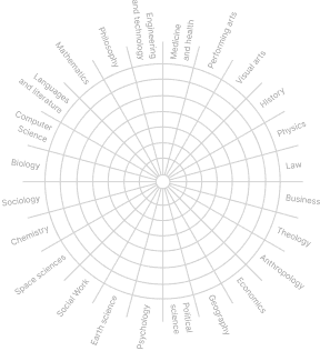 Skill Tracker - Monitor and Enhance Your Skill Development | startfrom ...